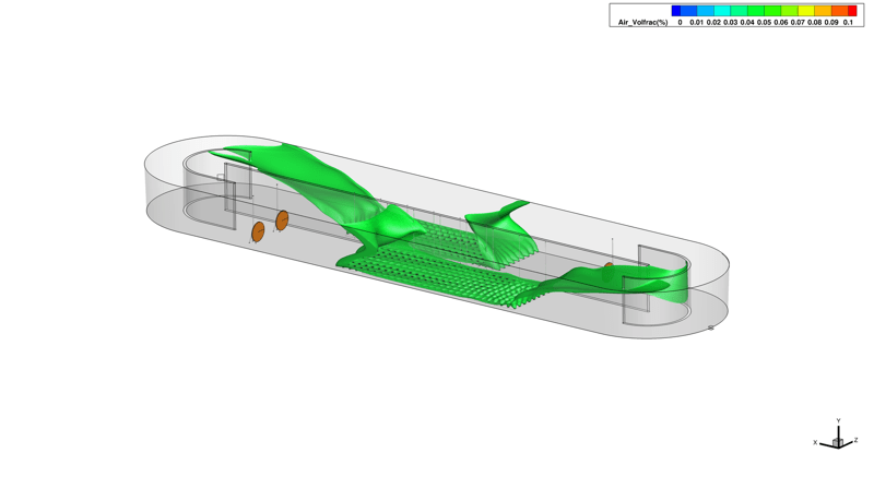 Designing mixing solutions using computational fluid dynamics (CFD ...
