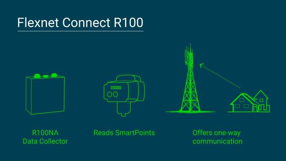 FlexNet Connect | Xylem Canada